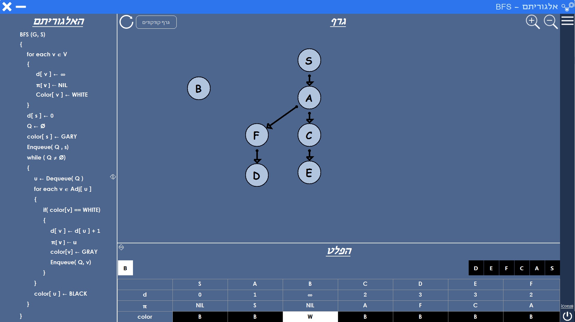 GitHub - hdriel/BFS-simulation: I created a program that recommended ...