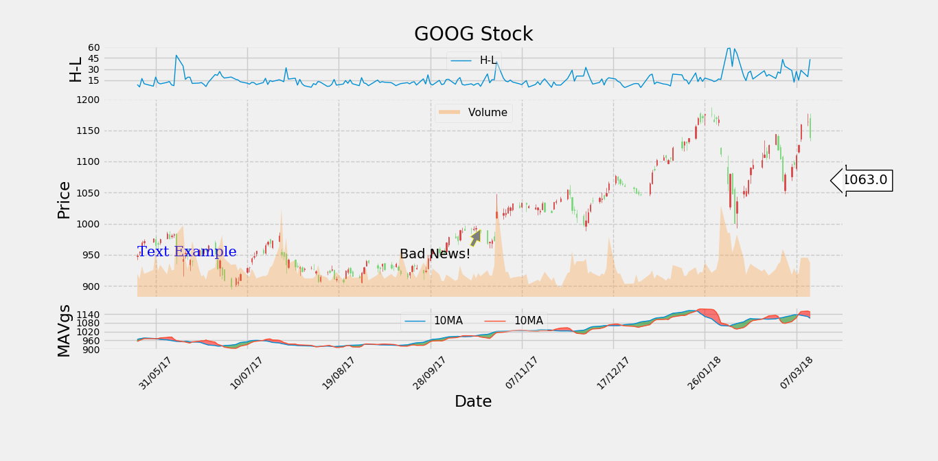 GitHub - hdriel/matplotlib_finance_indicators